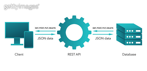 Rest Representational State Transfer Software 이미지 1410608559 게티이미지뱅크