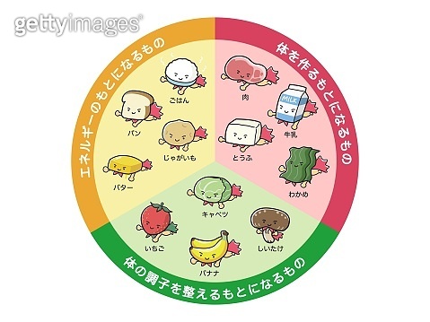 Nutrient table of three-color food group 이미지 (1405143529) - 게티이미지뱅크