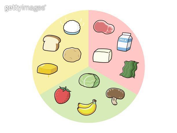 Nutrient table of three-color food group 이미지 (1405921163) - 게티이미지뱅크