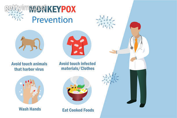 Monkeypox virus prevention infographic. Doctor explain how to prevent ...