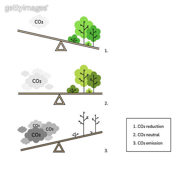 CO2 emission, reduction, neutral set, concept linear vector ...