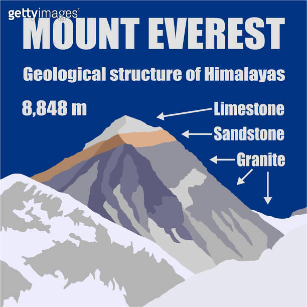 Mount Everest 8,848 m, geological structure (1366432410) 일러스트, 무료 일러스트 ...