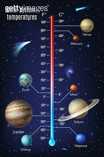 Solar system temperature infographics with planets 이미지 (1365264645 ...