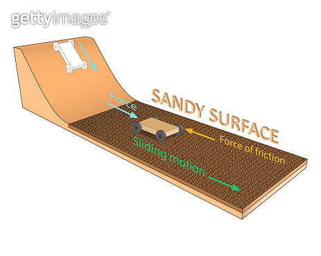 Newton's Law of Motion. Law of Friction. Change in the speed of ...