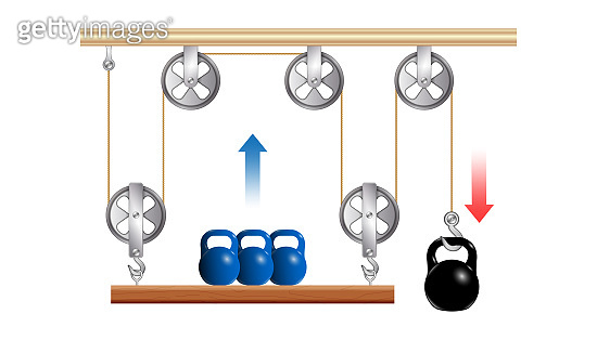 Pulley. Lifting a load. Pulling a load. Sheave. Movable Pulleys. Thrust ...