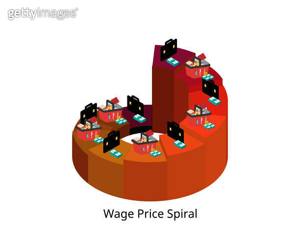 Wage price Spiral describes the phenomenon of price increases as a ...