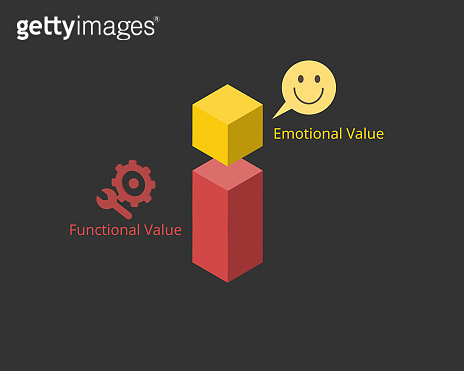 Functional value and emotional value for Creating Strong Bonds with ...