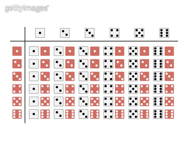 dice roll probability table to calculate the probability of 2 dices 이미지 ...