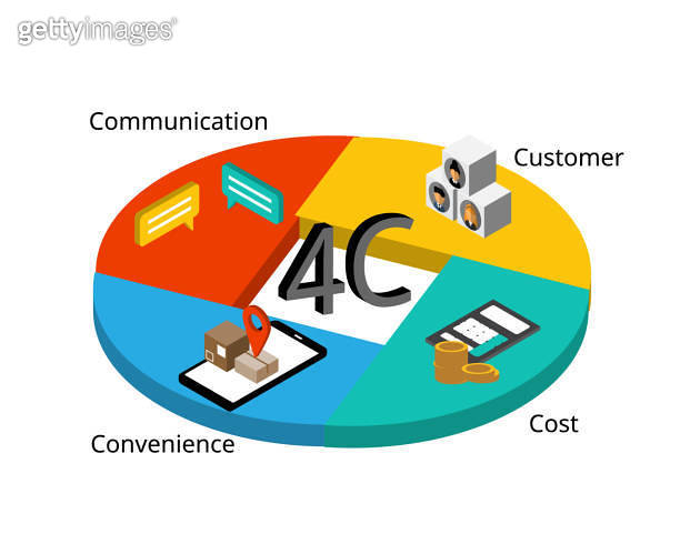 4C Marketing model for brand strategy to increase more sales 이미지 ...