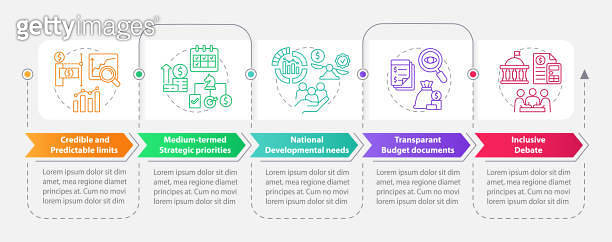 Budget planning rules rectangle infographic template (1396657031) 일러스트 ...