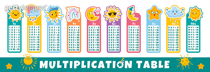 Multiplication table with weather characters for for kids education ...