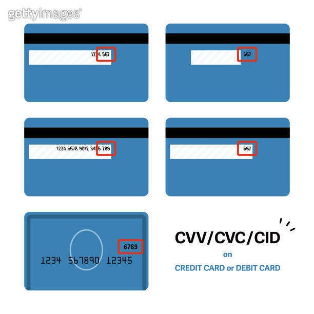 Where to find CVV/CVC/CID (Card Verification Value Numbers) on credit ...