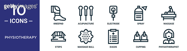 physiotherapy outline icon set includes thin line kneepad, electrode ...