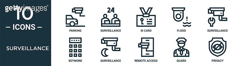 surveillance outline icon set includes thin line parking, id card ...