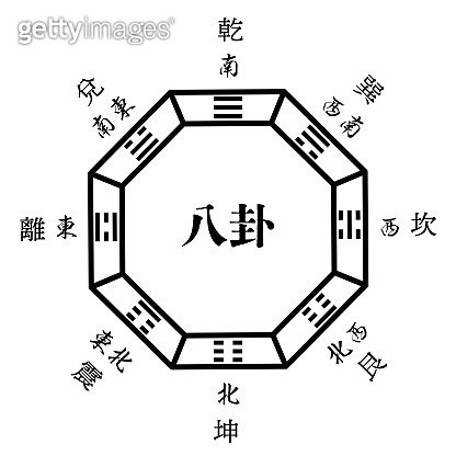 Simply drawn taiji and bagua diagrams with directional text, oriental ...