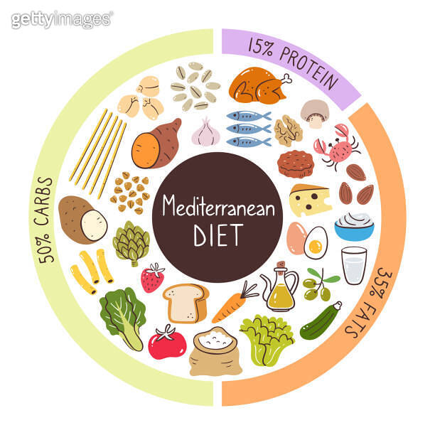 Mediterranean diet food icon products 이미지 (1395179228) - 게티이미지뱅크