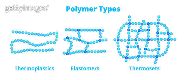 Vector chemical set, comparison of polymer types – thermoplastics ...