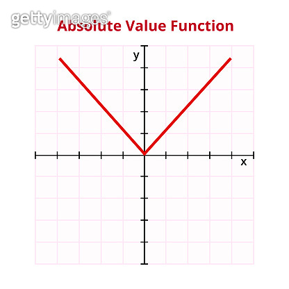 Vector graph or chart of absolute value or modulus function. The ...