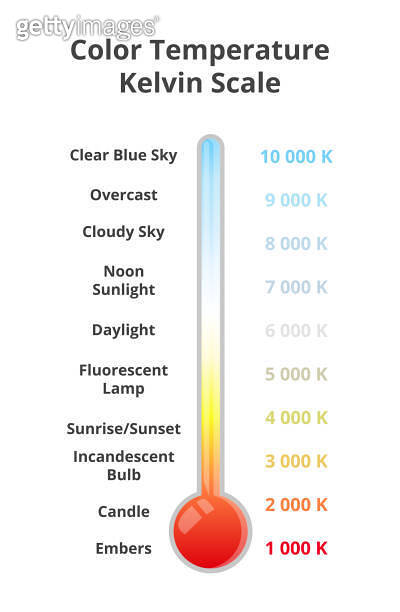 Vector thermometer with color temperature – Kelvin scale chart with ...