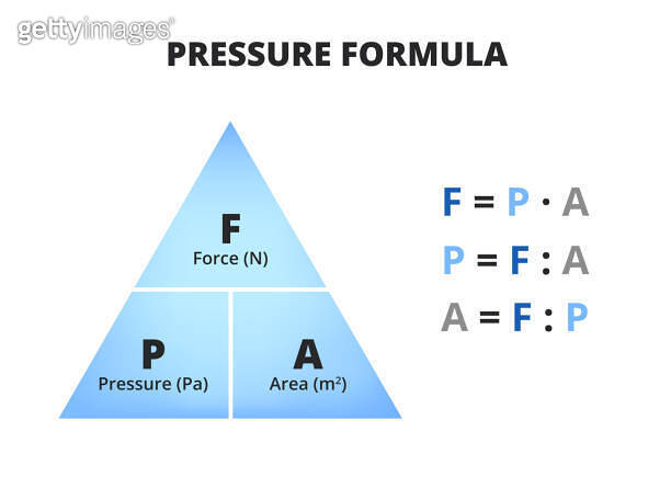Pressure formula triangle or pyramid isolated on white. Relationship ...