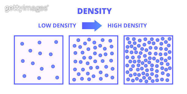 Vector diagram of density – different amounts of particles in a ...