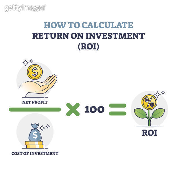 ROI formula and return on investment calculation instruction outline ...