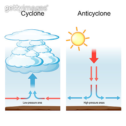 Cyclone and anticyclone. meteorology and weather phenomenon 이미지 ...