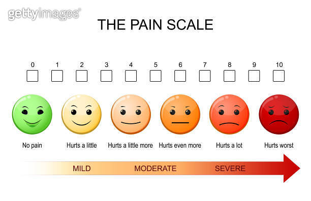 pain scale diagram measures a patient's pain 이미지 (1371128912) - 게티이미지뱅크
