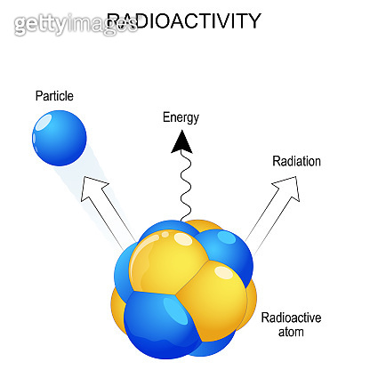 radioactivity and radiation rays. Close-up of radioactive atom, and ...
