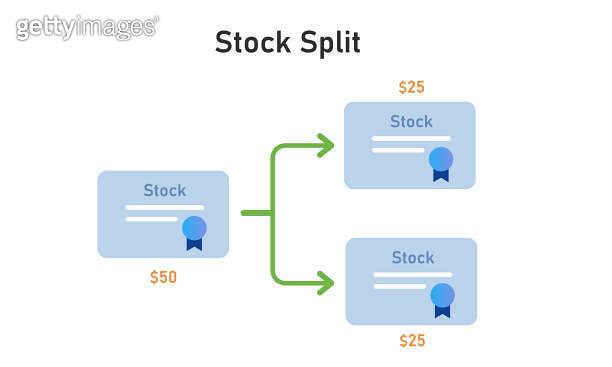 Stock split divide increase the number of shares in a company 이미지 (1385602549) - 게티이미지뱅크