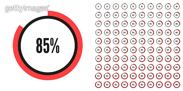 Set of percentage diagrams with scale from 1 to 100 percent. Pie chart ...