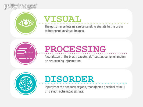 Visual Processing Disorder Infographic, short VPD. 이미지 (1365654672 ...
