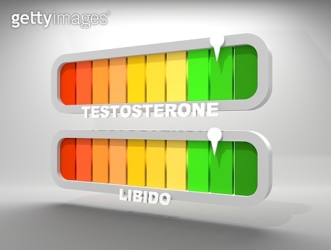 Sexual activity and testosterone meter scales. The libido level ...
