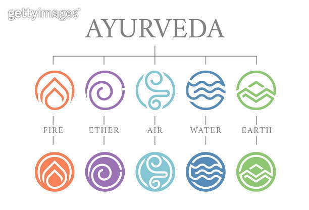 The Five elements of Ayurveda with ether water air fire and earth ...