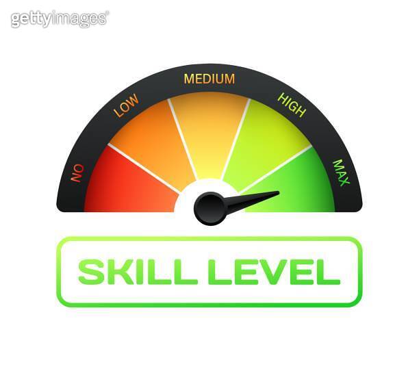 Skill level speedometer. Flat, color, no, low, medium, high, max skill ...
