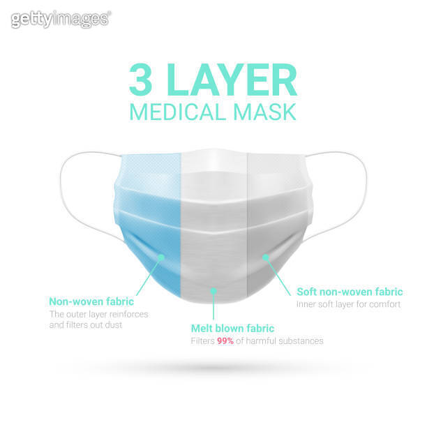 Layer medical protective face mask infographic scheme poster realistic ...