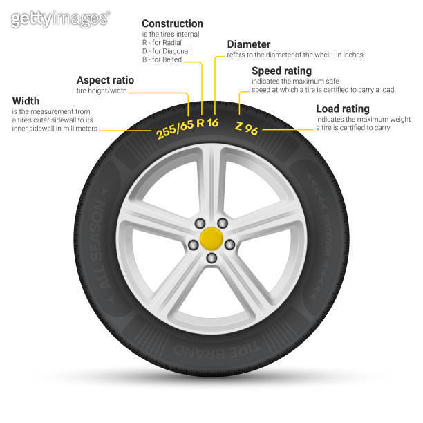 Car tire marking number scheme poster realistic vector illustration ...