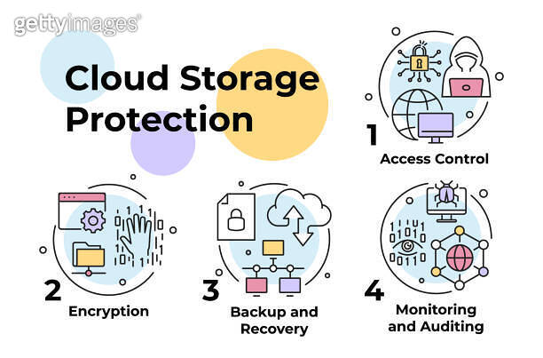 Cloud storage protection infographic scheme steps set line vector flat ...