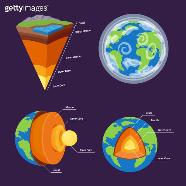 Earth structure infographic educational scheme names set isometric ...