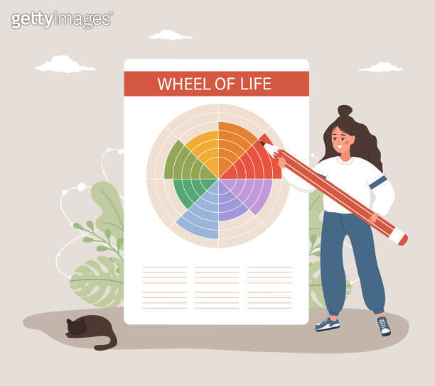 The Wheel of life. Woman analysis her needs. Female character with ...