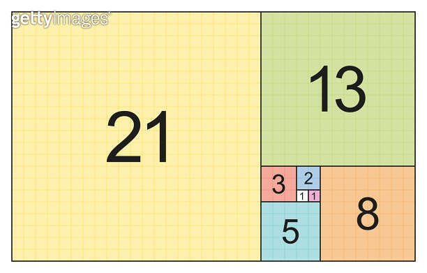 Fibonacci sequence, tiling with squares of Fibonacci numbers side ...