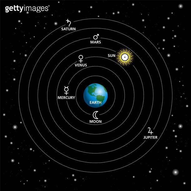 Geocentric model, Ptolemaic system or geocentrism, a model of the ...