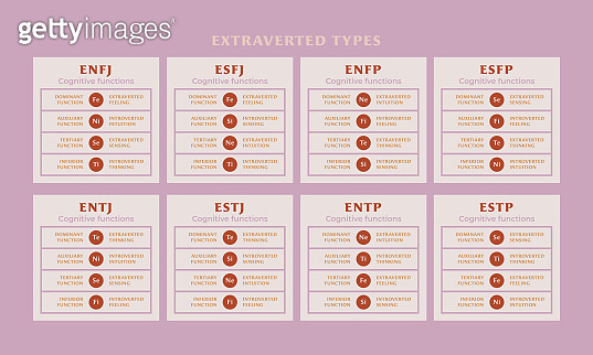 MBTI test cognitive functions of extraverted personality types ...