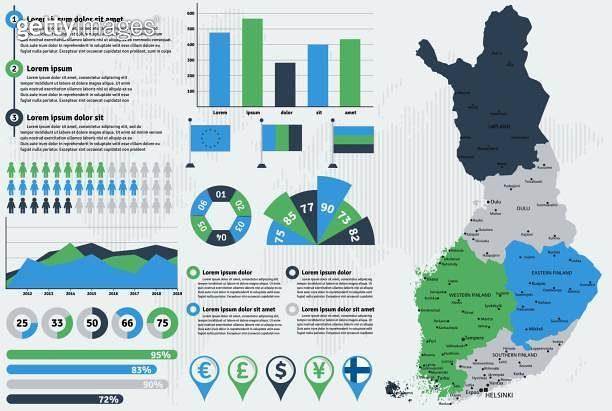 Detailed Finland map with infographic elements. Vector illustration ...
