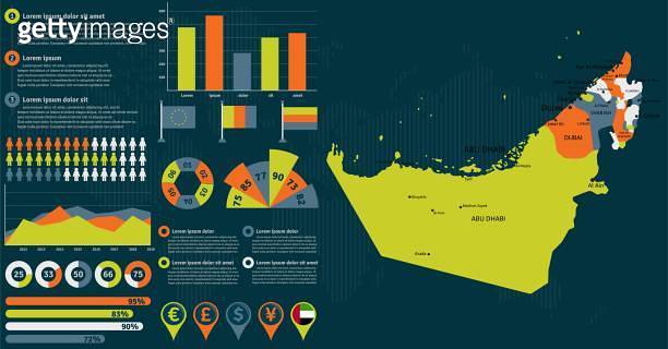 Detailed United Arab Emirates map with infographic elements. Vector ...