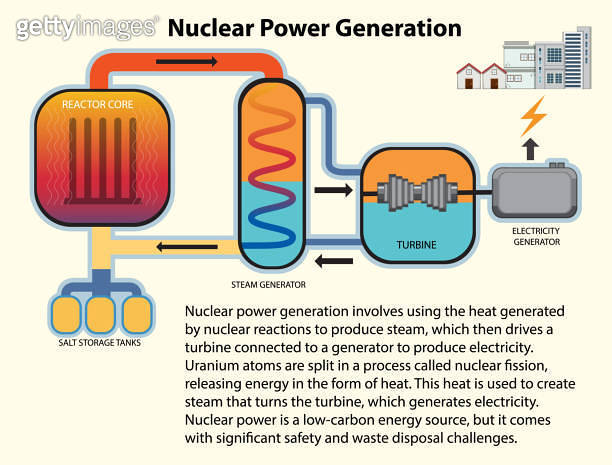 Nuclear Power and Energy Generation 이미지 (1472004918) - 게티이미지뱅크