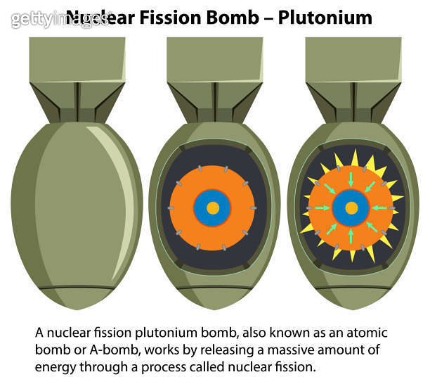 Nuclear Fission Bomb - Plutonium 이미지 (1472437739) - 게티이미지뱅크