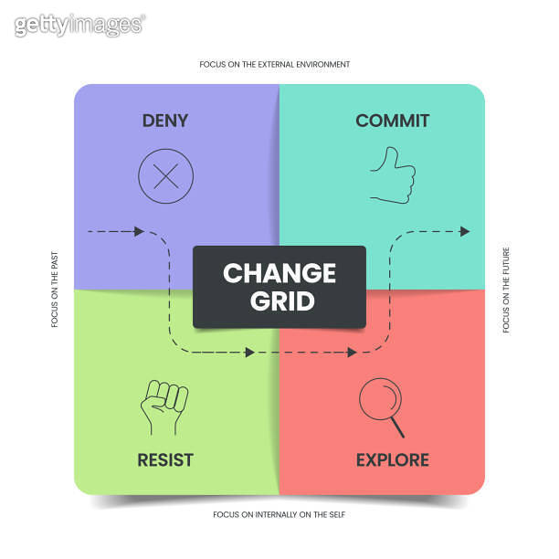 The Change grid model strategy framework diagram chart infographic ...