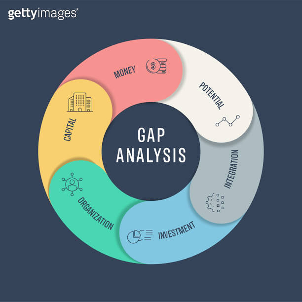 Gap analysis strategy infographic diagram presentation banner template ...