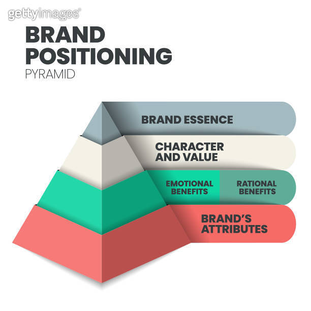 Brand positioning concept vector infographic base on strategy pyramid ...
